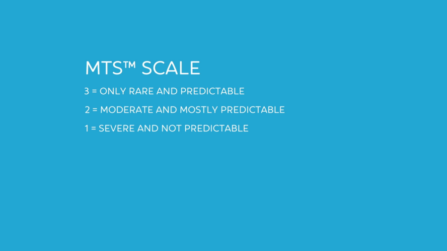 Menopause Transition Scale - MTS® - true. Women's Health