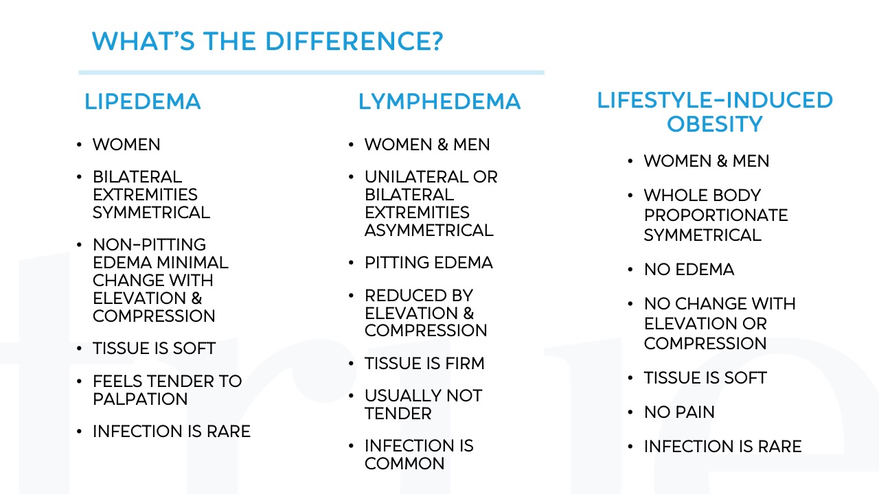 Let’s Chat: Lipedema - true. Women's Health
